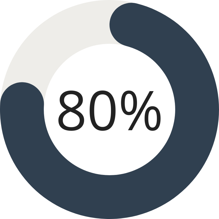 School Excursion Risk Assessment Software for Schools